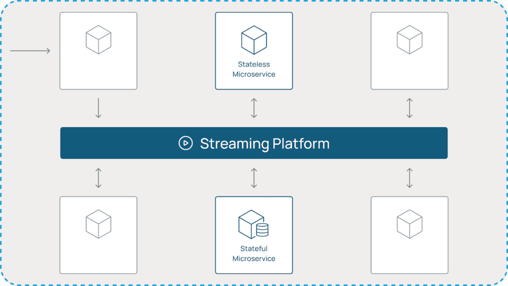 Streaming Microservices Architecture: Building for Scale